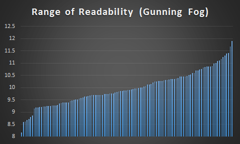 Easy Reading (By Supreme Court Standards) – Empirical SCOTUS