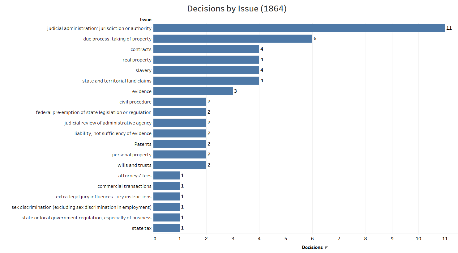 Something We Haven’t Seen in the Supreme Court Since the Civil War ...