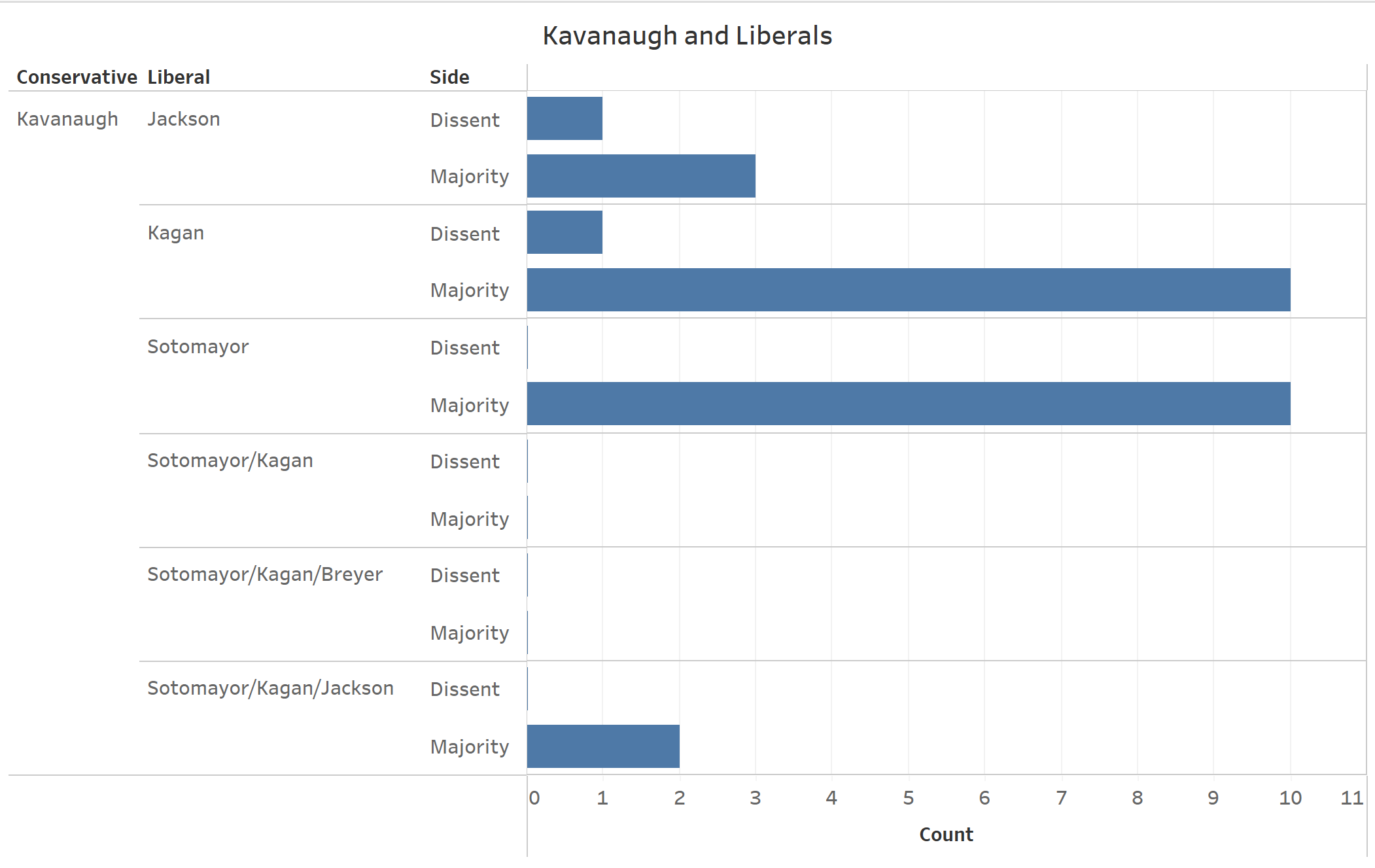 Charting the Justices Decisions Cutting Across Ideological Lines ...