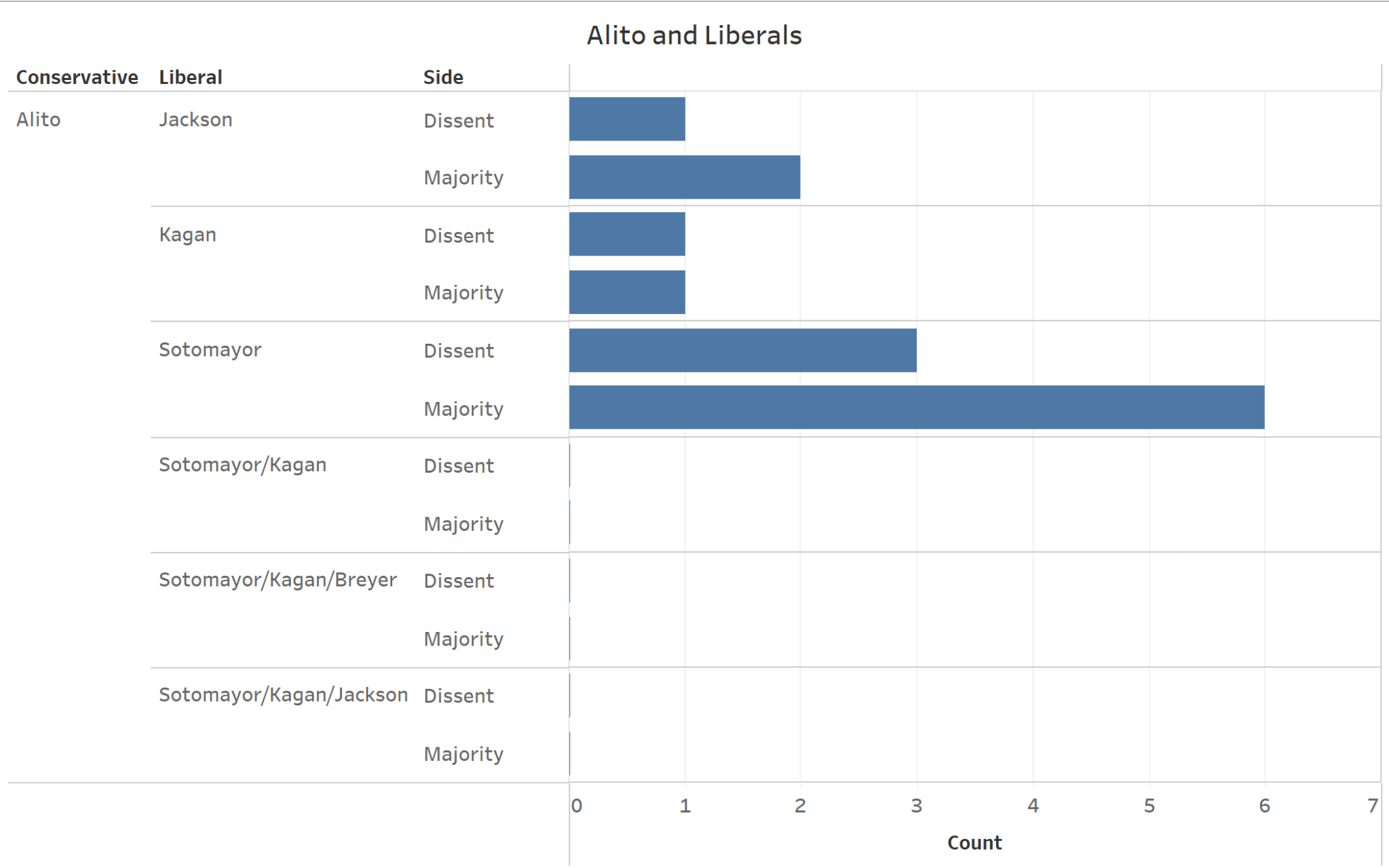 Charting the Justices Decisions Cutting Across Ideological Lines ...