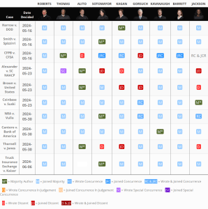 2023 Term Statistics – Empirical SCOTUS