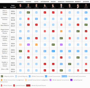 2023 Term Statistics – Empirical SCOTUS