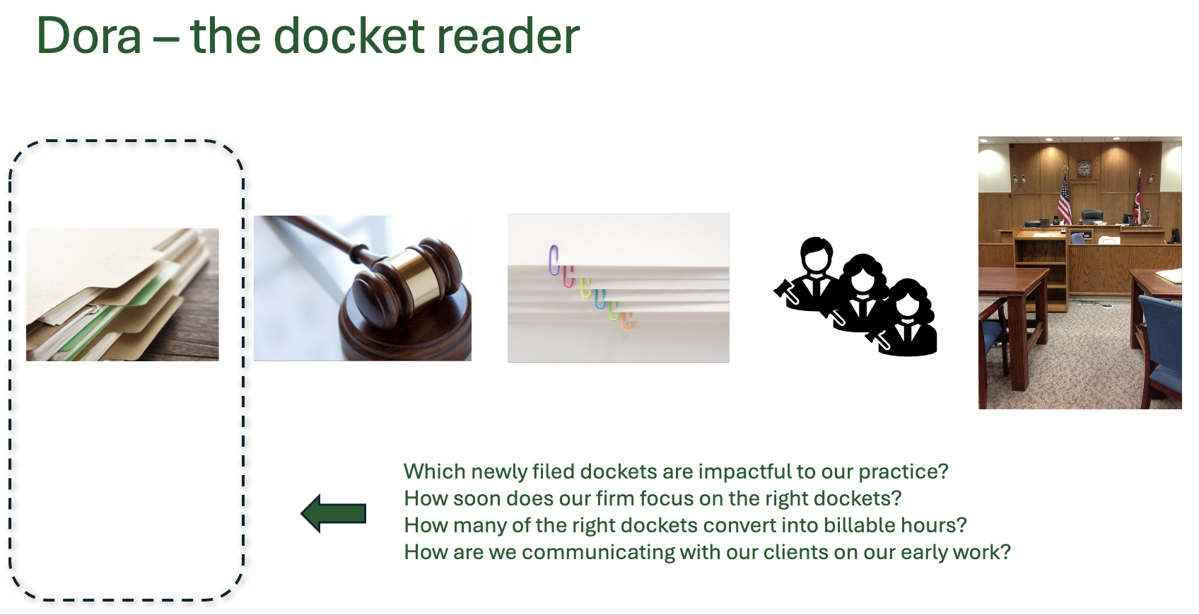 DORA – The Docket Reader – Empirical SCOTUS