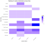 How the Newest Supreme Court Justices Compare. A Look at Each of Their ...