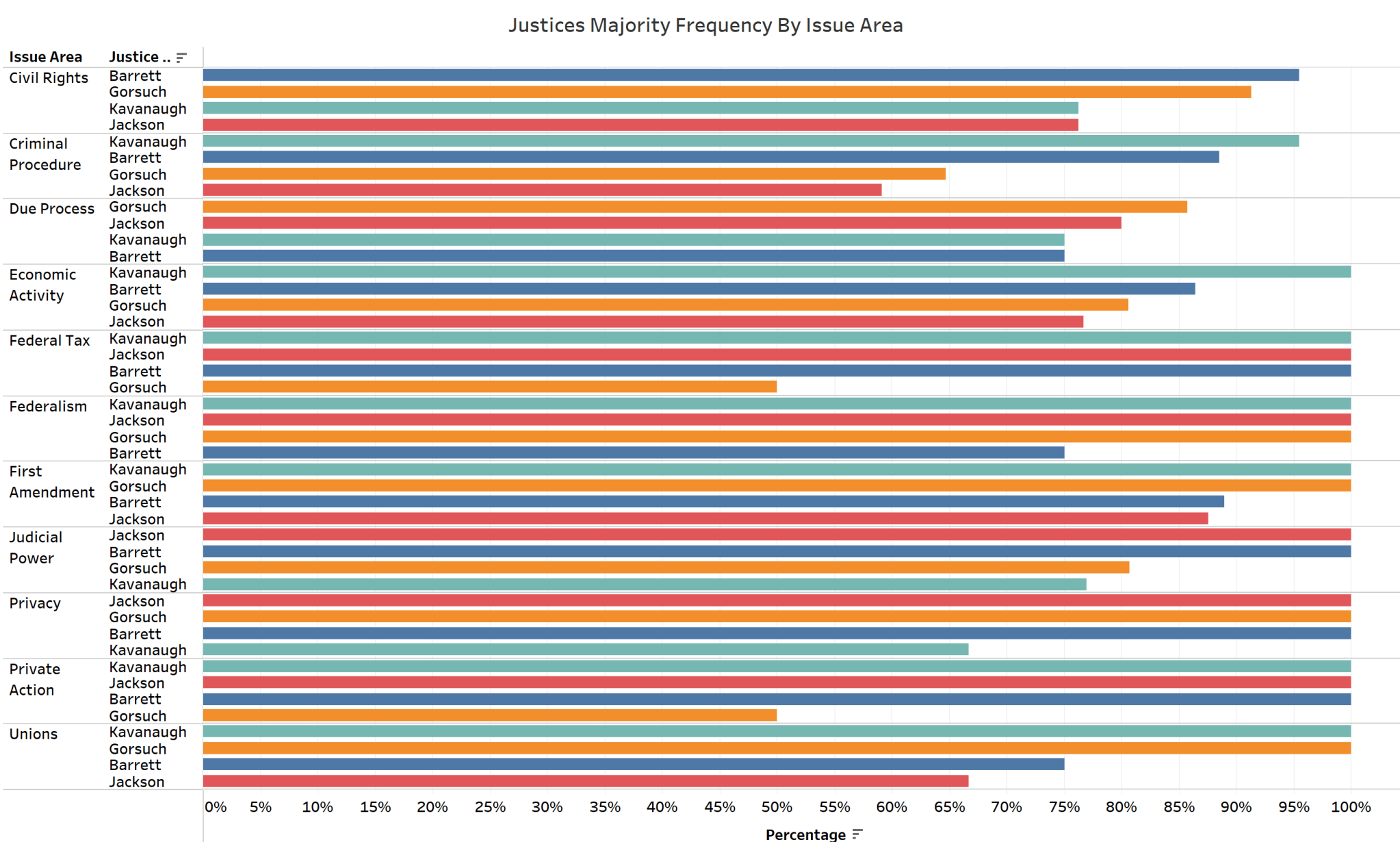 How the Newest Supreme Court Justices Compare. A Look at Each of Their ...